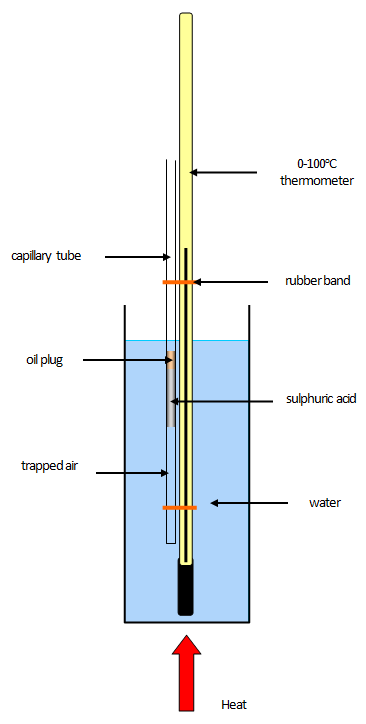 schoolphysics ::Welcome::